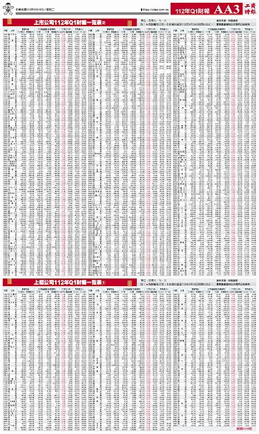 AA3 112年Q1財報專刊 - 20230516 - 工商時報 - 工商時報,旺報,工商假日報